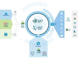 get Infographic Horizontal | Geospatial Enabling Technologies