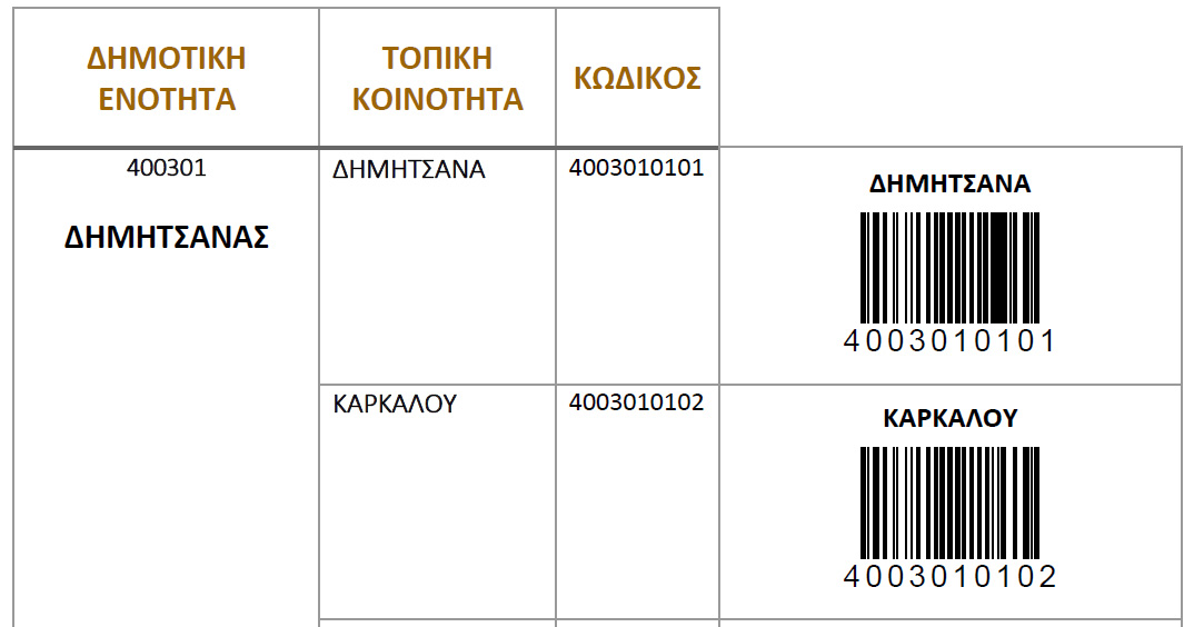 case_study_gortynia_pagia | Geospatial Enabling Technologies